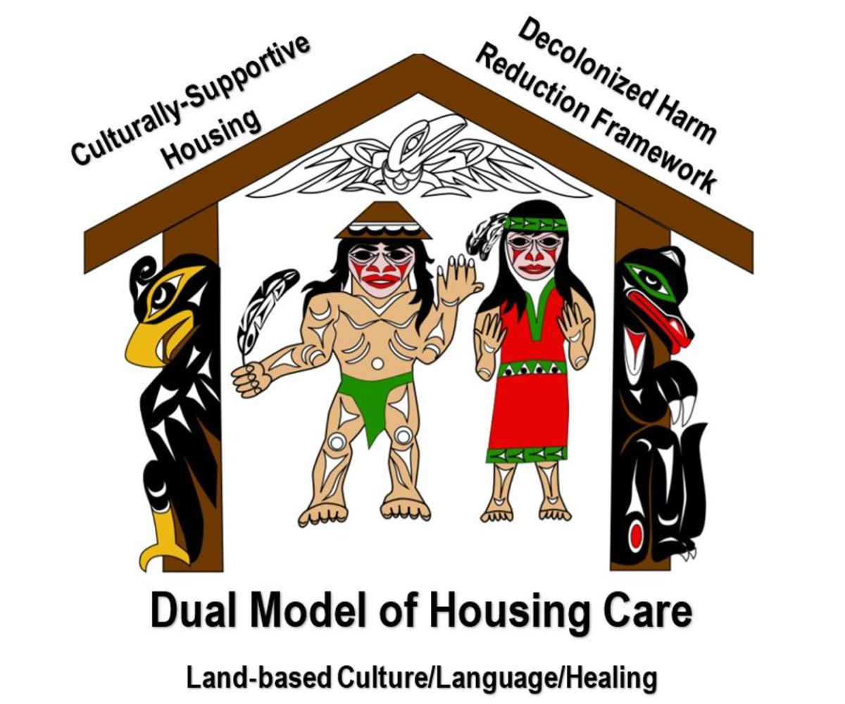 Housing – Aboriginal Coalition to End Homelessness