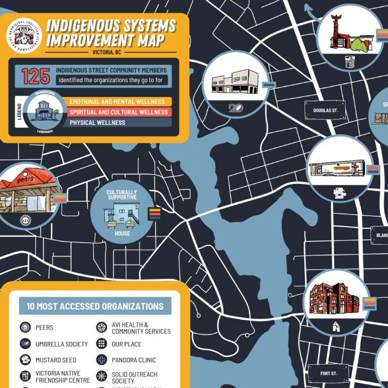 Programs & Services – Aboriginal Coalition to End Homelessness