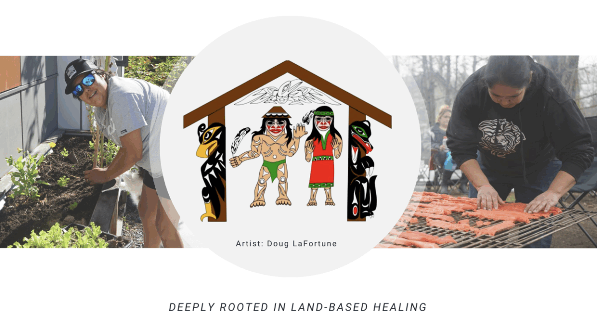 Culturally Supportive Housing – Aboriginal Coalition to End Homelessness